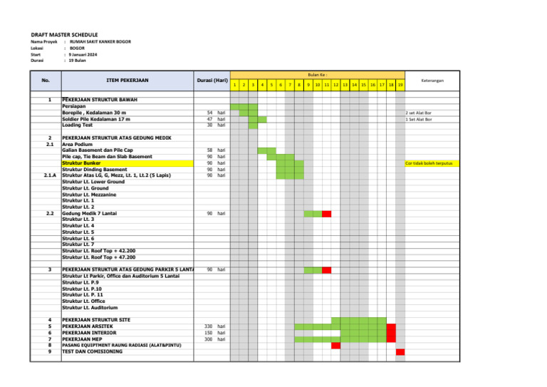 Draft Master Schedule | PDF | Building Engineering