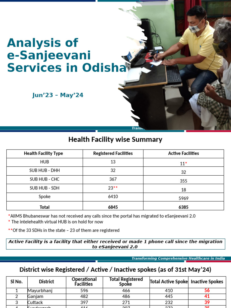 ESanjeevani Status - Jun'23 To May'24 - Revised-11062024 | PDF