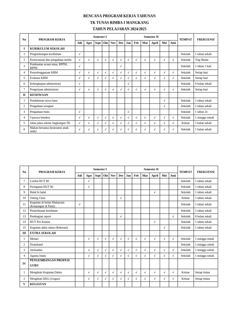 Rencana Program Kerja Tahunan TK TR 1 Mangkang TH 2024-2025 | PDF