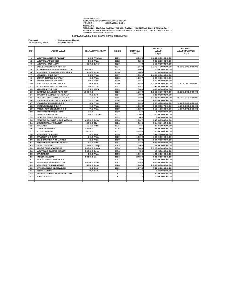 Daftar Harga Survei Alat Berat | PDF