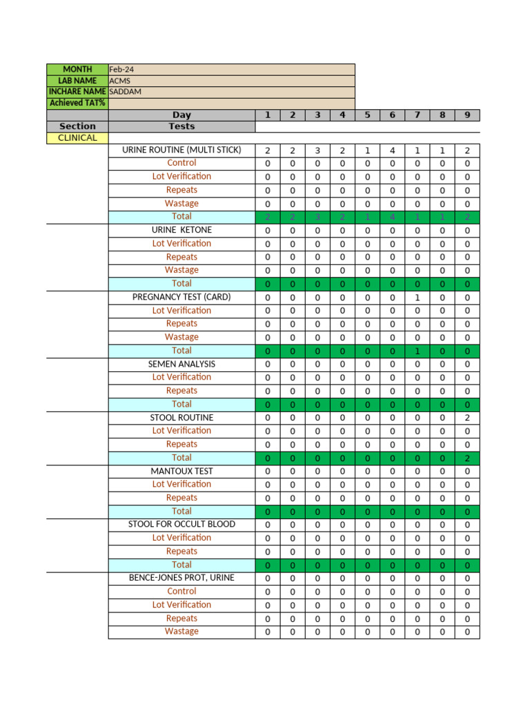 Daily Mis Aug-2024 | PDF