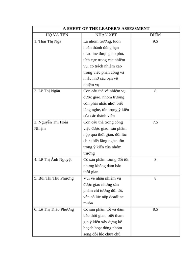 A SHEET OF THE LEADER'S ASSESSMENT (PH ) | PDF