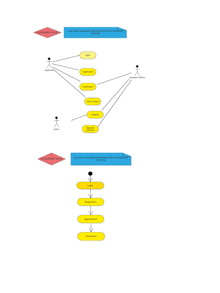 Activity Diagram | PDF