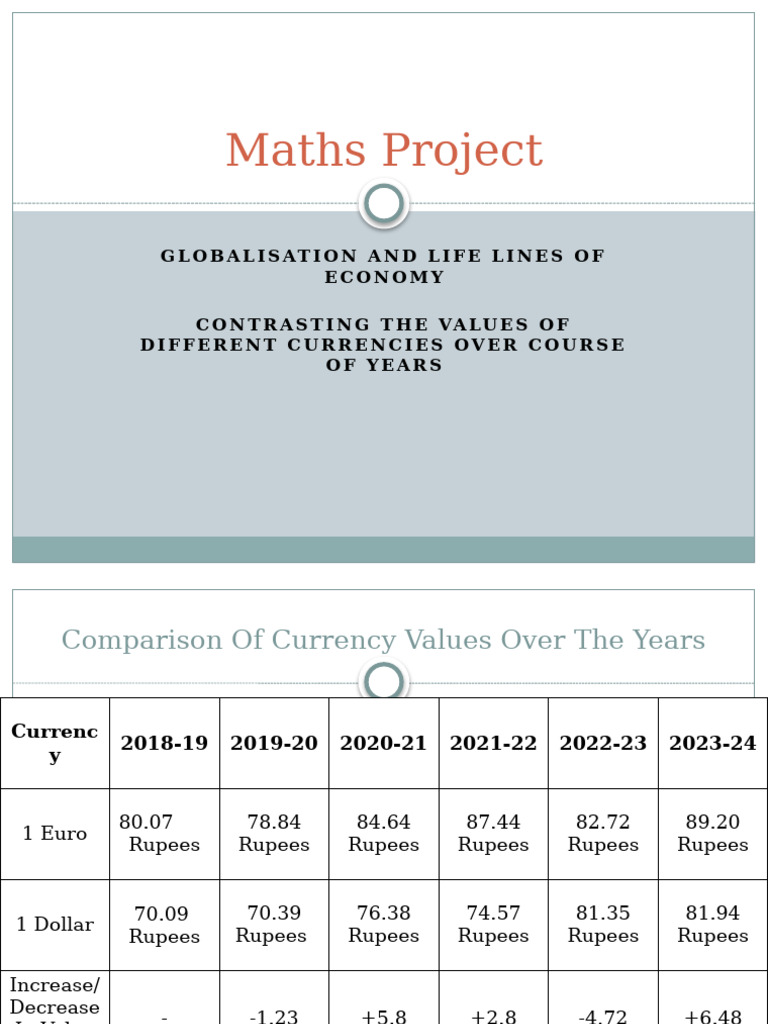 Maths Project | PDF