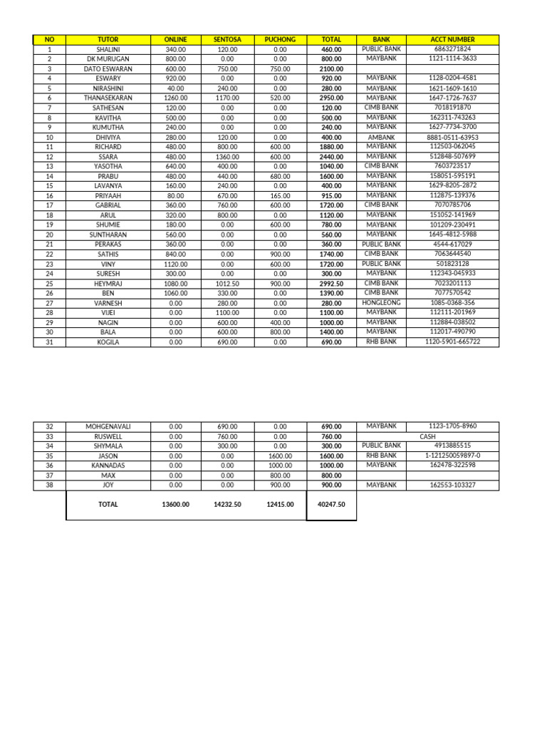 Copy June Payroll 10 July | PDF