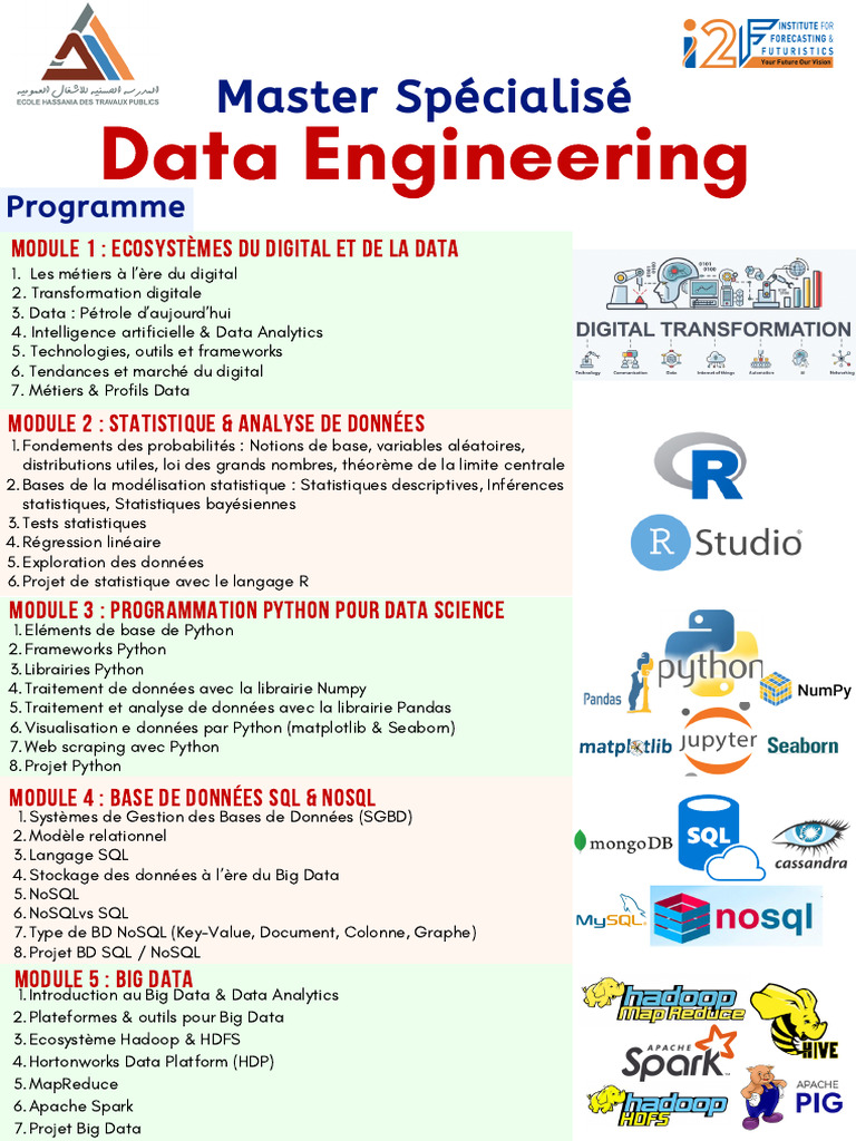 Data Engineering | PDF Data Engineering | PDF