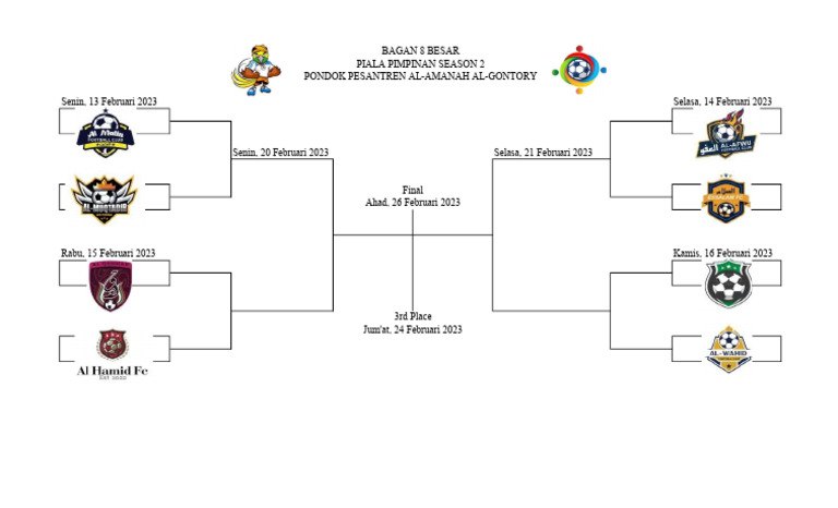 Bagan 8 Besar | PDF