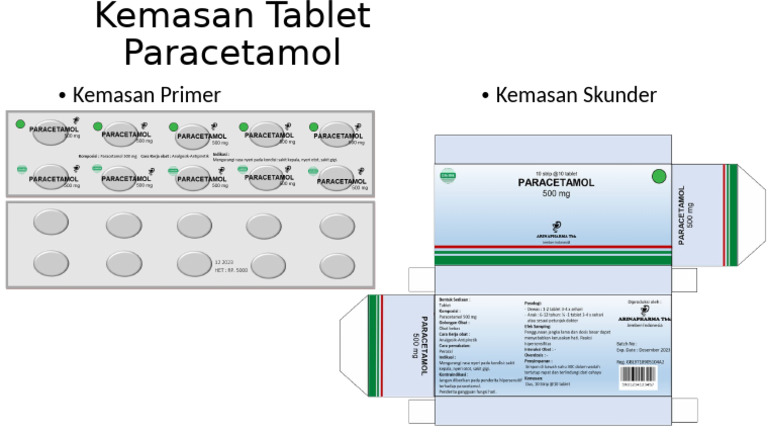 Kemasan Tablet Paracetamol | PDF