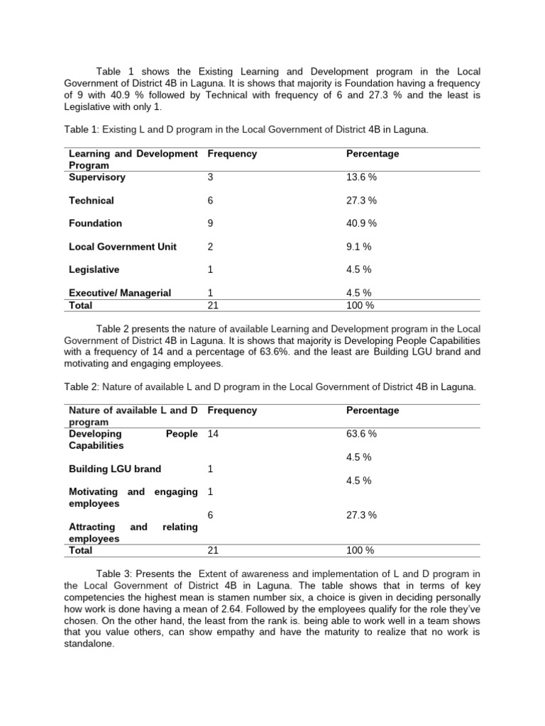 Learning and Development Program | PDF