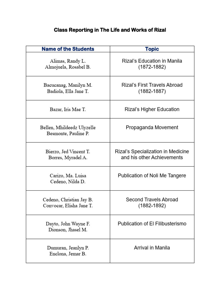 Class-Reporting-in-The-Life-and-Works-of-Rizal | PDF