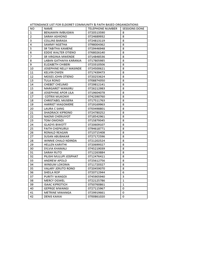 Eldoret Therapy Sessions. | PDF