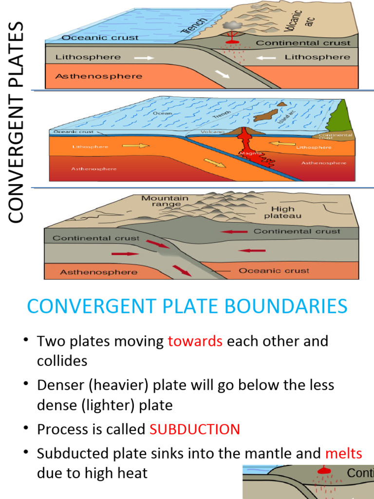 Convergentboundaries 150225212923 Conversion Gate02 | PDF