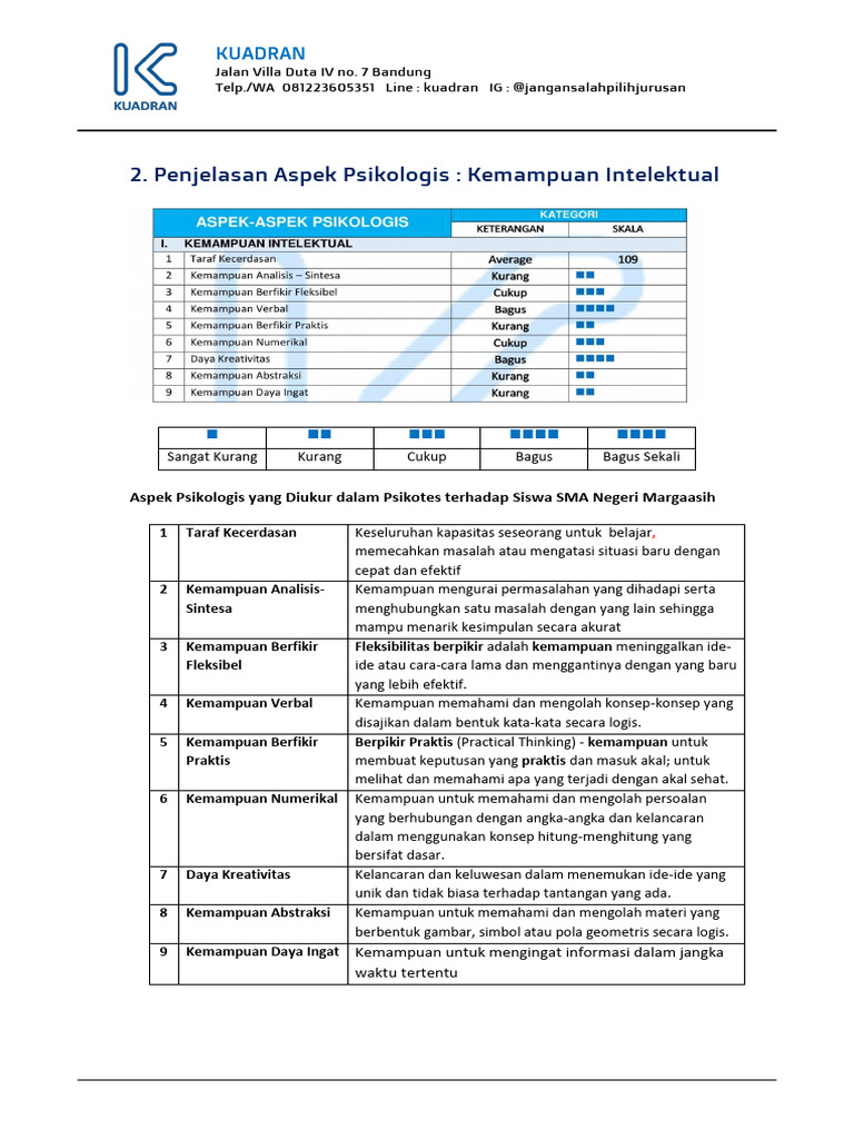 Penjelasan Metode A Rmib | PDF