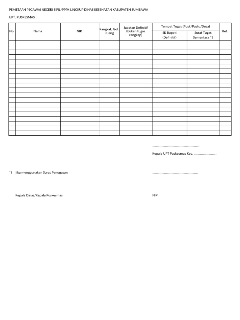 Form Pemetaan Pegawai - Kepegawaian 2024 | PDF