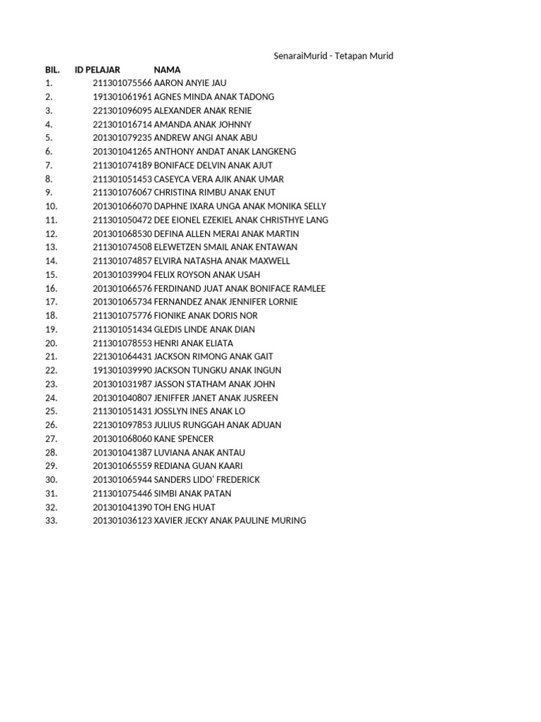 Senarai Nama Tahun 5 | PDF