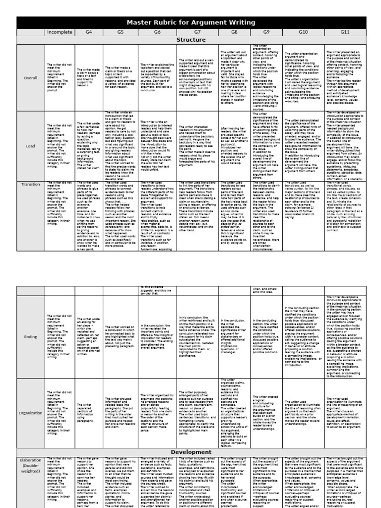 Master Rubric For Argument Writing | PDF