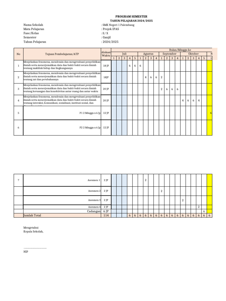 Program Semester IPAS | PDF