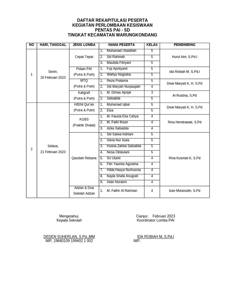 Daftar Rekapitulasi Peserta Pentas Pai | PDF