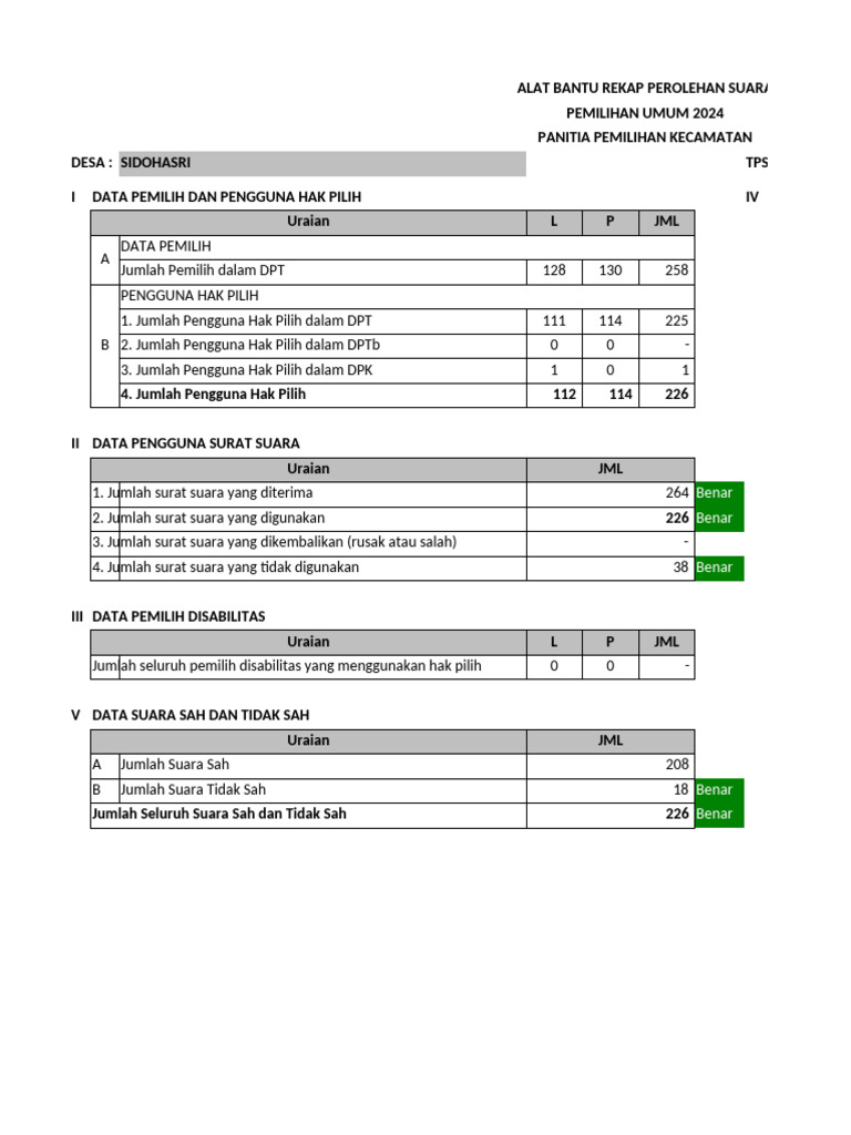 Tps 005 Sidohasri | PDF