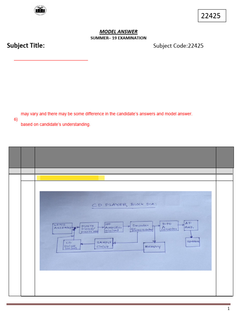 Model Answers Summer 2019 | PDF