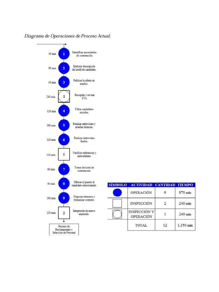ejemplo de DOP (1) | PDF