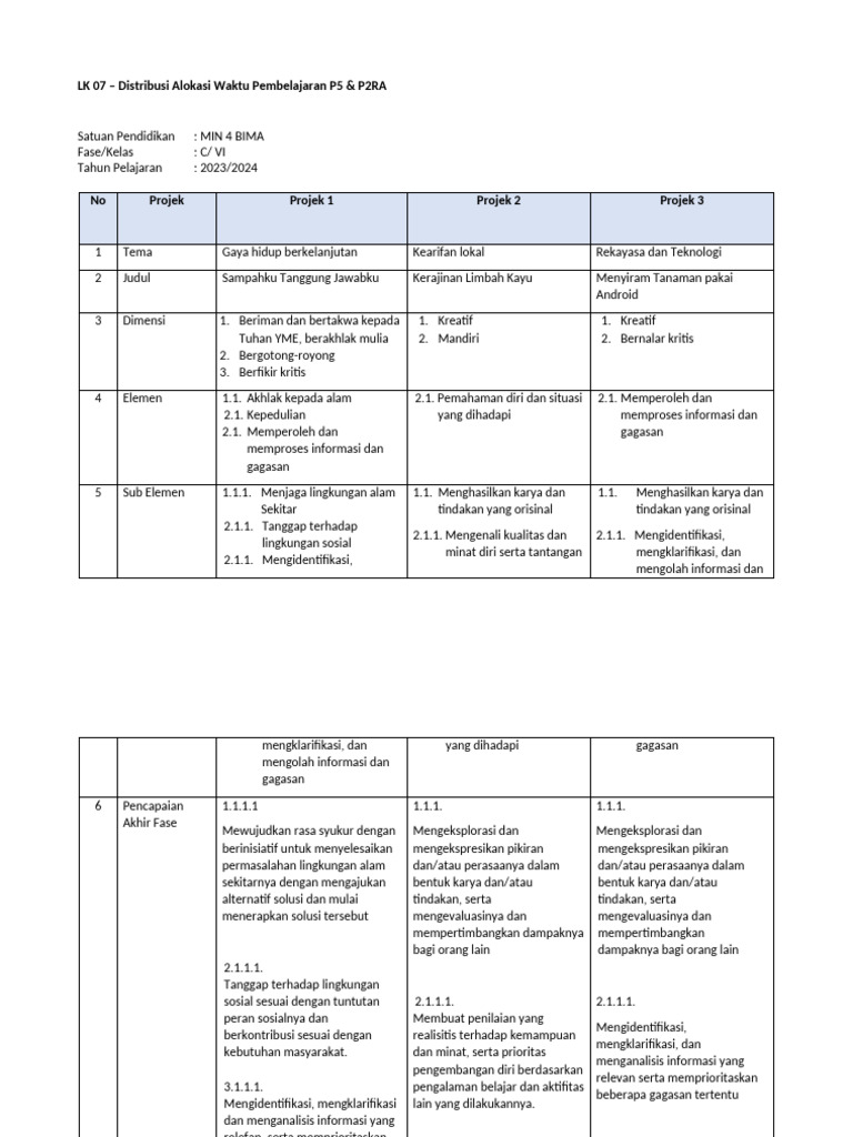 LK 06 - Projek P5 P2RA Praktik 3.proyek. | PDF