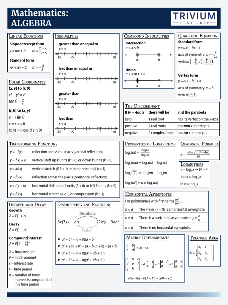 Trivium MATHEMATICS Algebra | PDF
