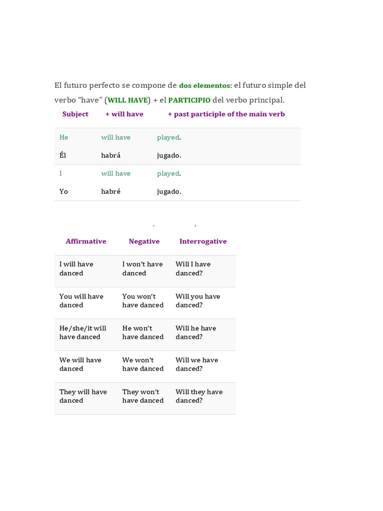 RULES FUTURE PERFECT vs. FUTURO CONTINUOUS | PDF