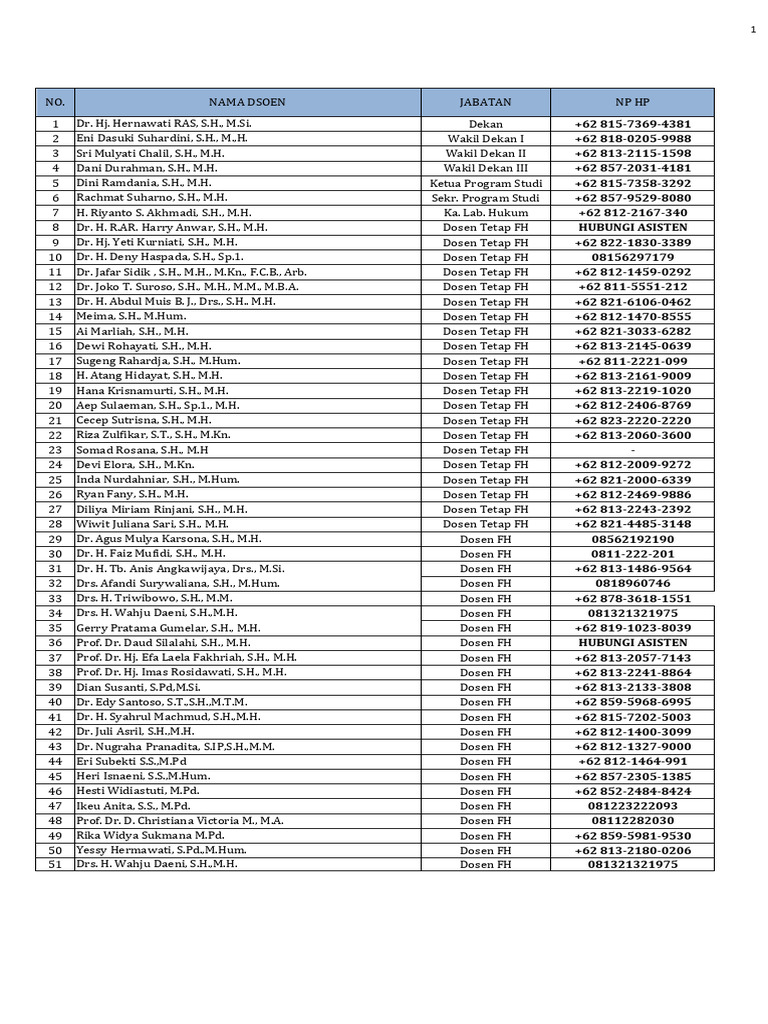 Laporan No HP Dosen Dan MHS Genap 20-21 Revisi | PDF
