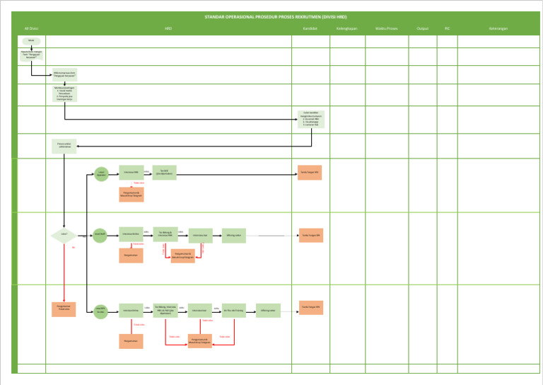 Flowchart Rekrutmen - 2 | PDF