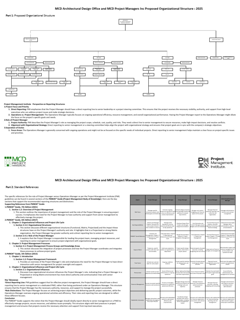 Proposed Organizational Structure - MCD 2025 | PDF