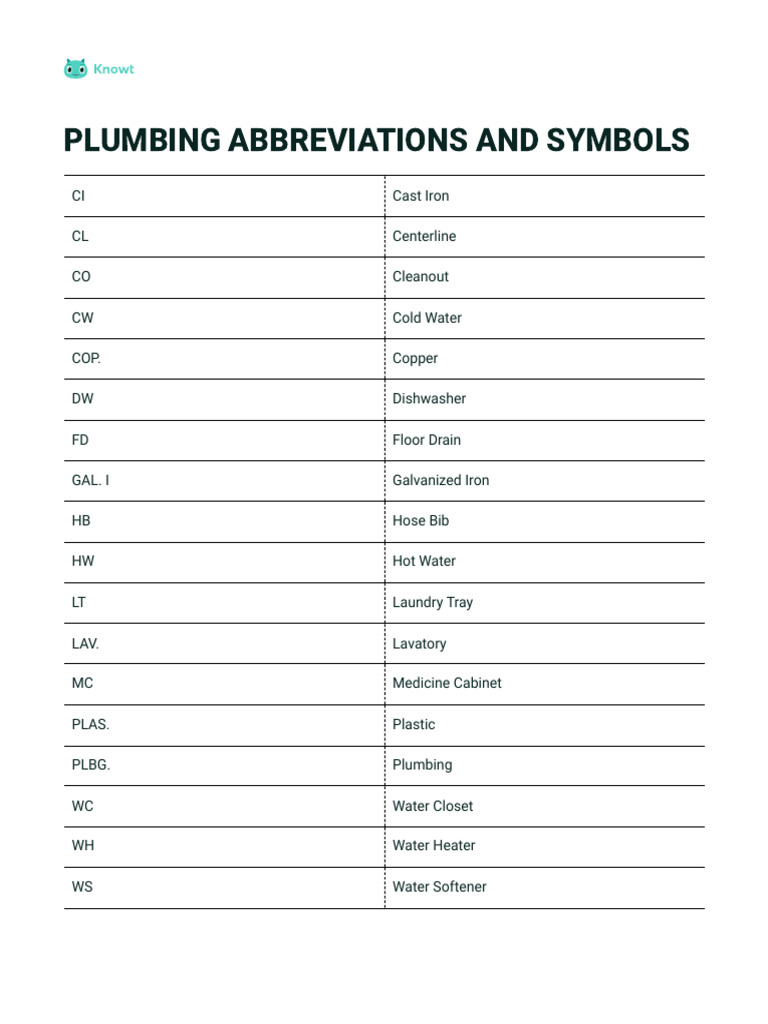 Plumbing Abbreviations and Symbols Flashcards - Knowt | PDF