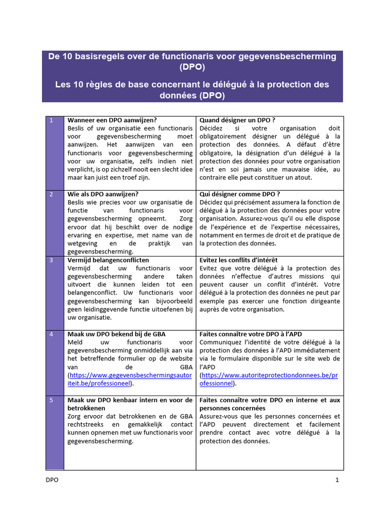 DPO basisregels APD GBA | PDF