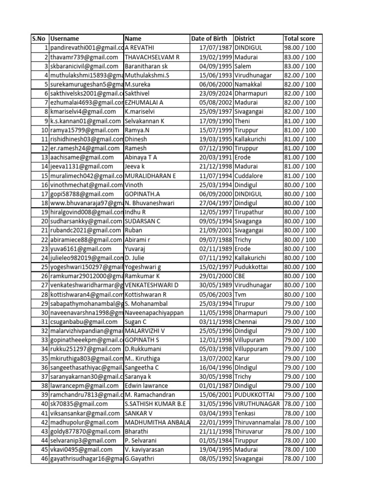 Ranking List 5 | PDF