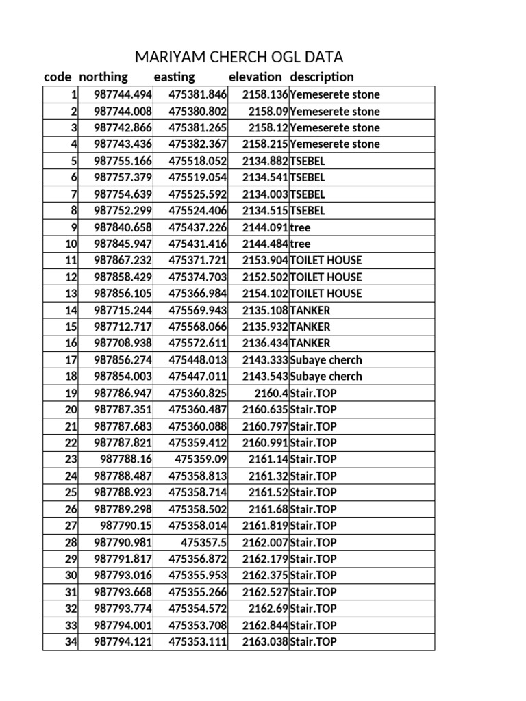 Mariyam Cherch Ogl Data | PDF