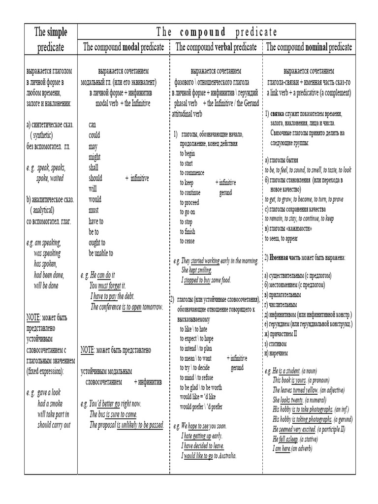 Types of Predicates | PDF