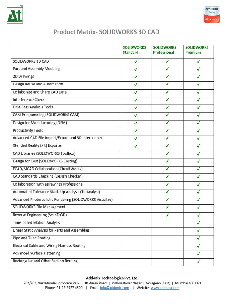 Product Matrix- Solidworks 3d Cad | PDF