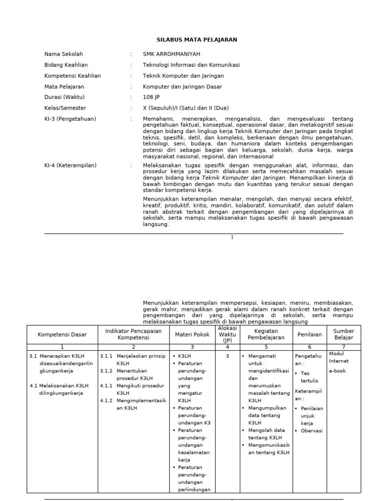Silabus Komputer Dan Jaringan Dasar - 2024 | PDF