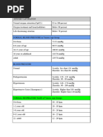 Vital Signs Chart | PDF