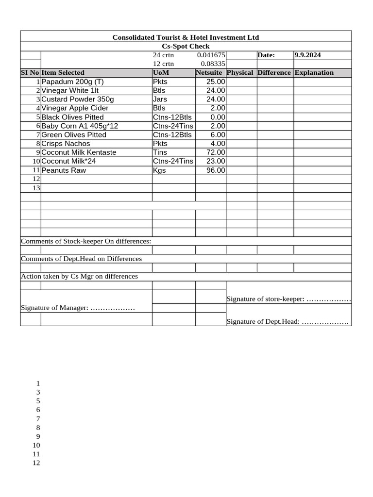 Inventory Check Report for Consolidated Ltd | PDF