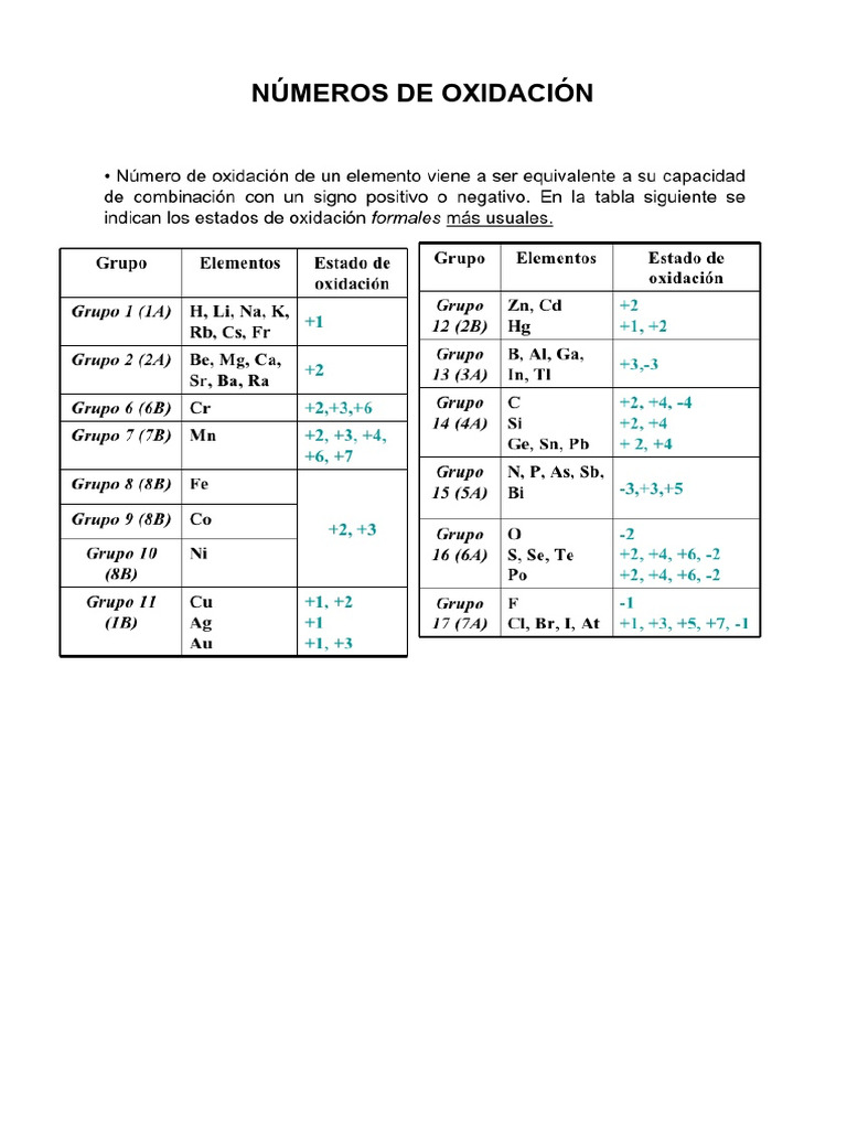 Números De Oxidación Pdf 7504