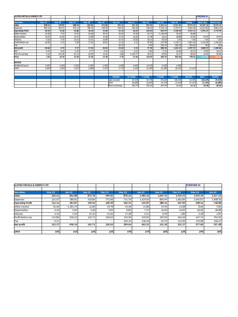 Lloyds Metals | PDF | Equity (Finance) | Financial Accounting