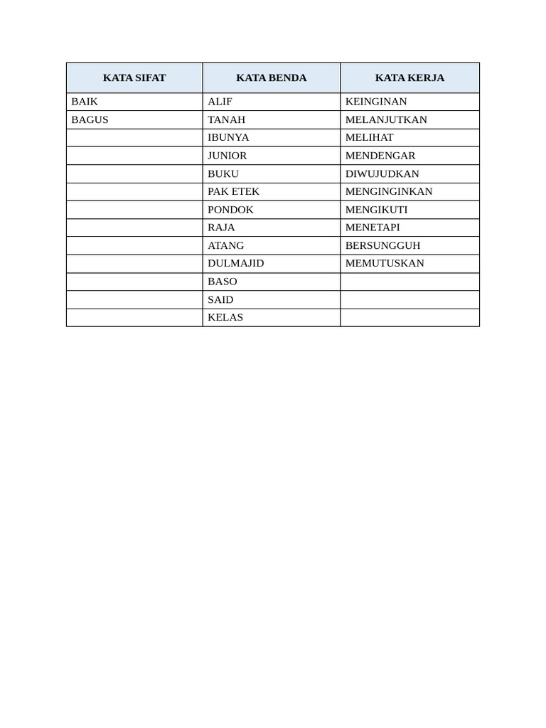 Kata Sifat | PDF