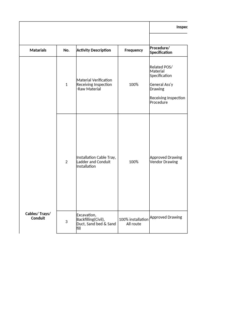 ITP For Electrical Works | PDF