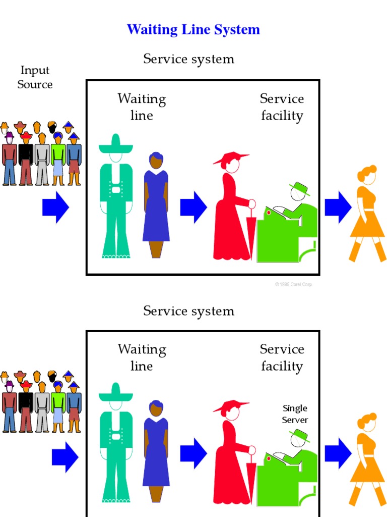 Waiting Line System | PDF