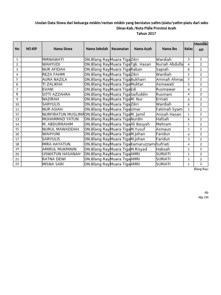 Format Usulan Data Anak Yatim 2017 | PDF