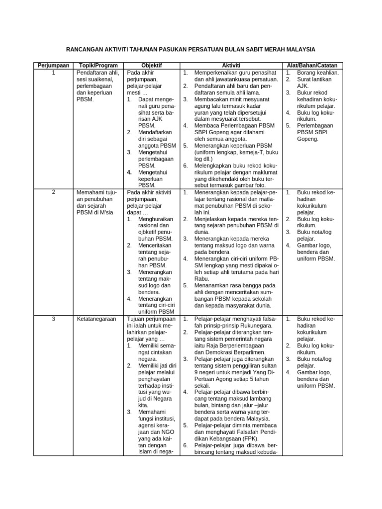 Rancangan Aktiviti PBSM | PDF
