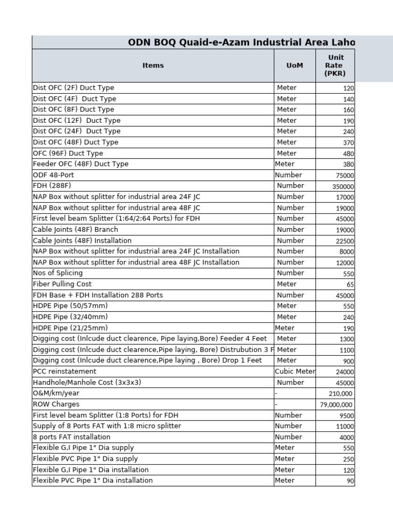 LAHORE QIU FTTH BOQ | PDF