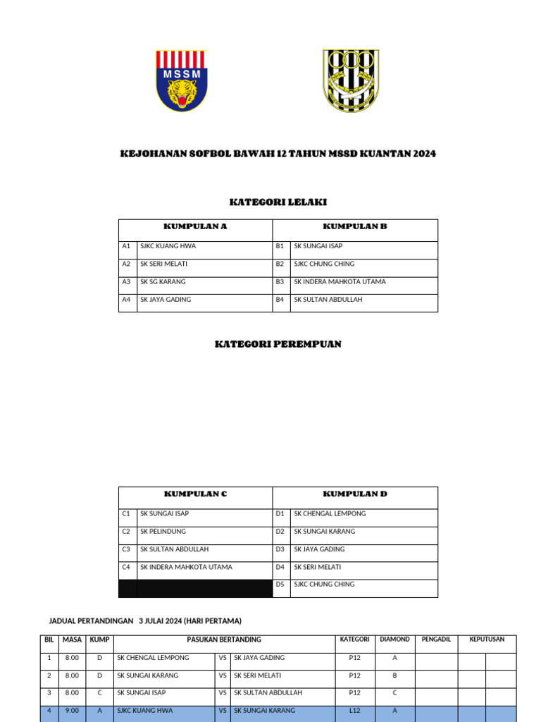 JADUAL MSSD SOFBOL 2024 (1) | PDF