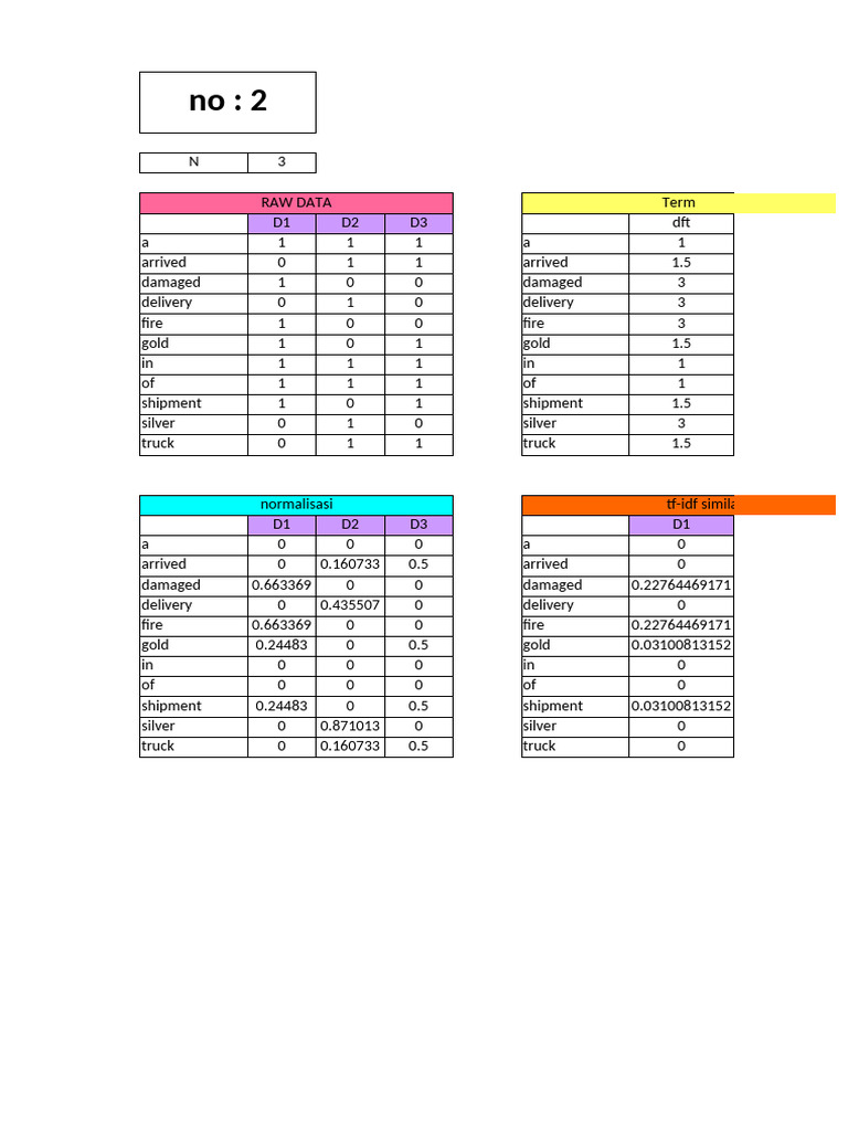 Laporan4 205314013 | PDF